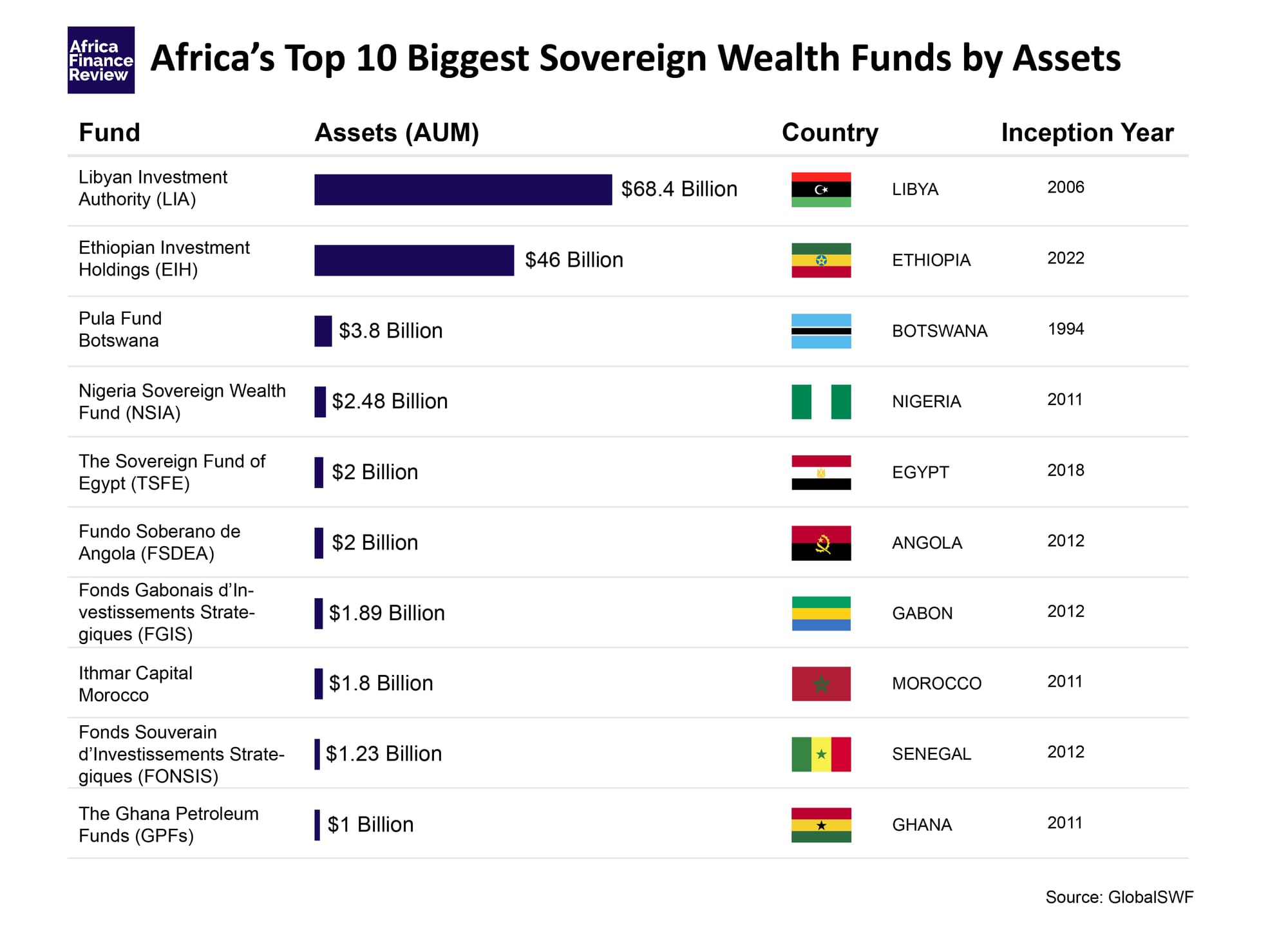 The Rise of Africa's Sovereign Wealth Funds The Rise of Africa's Sovereign Wealth Funds